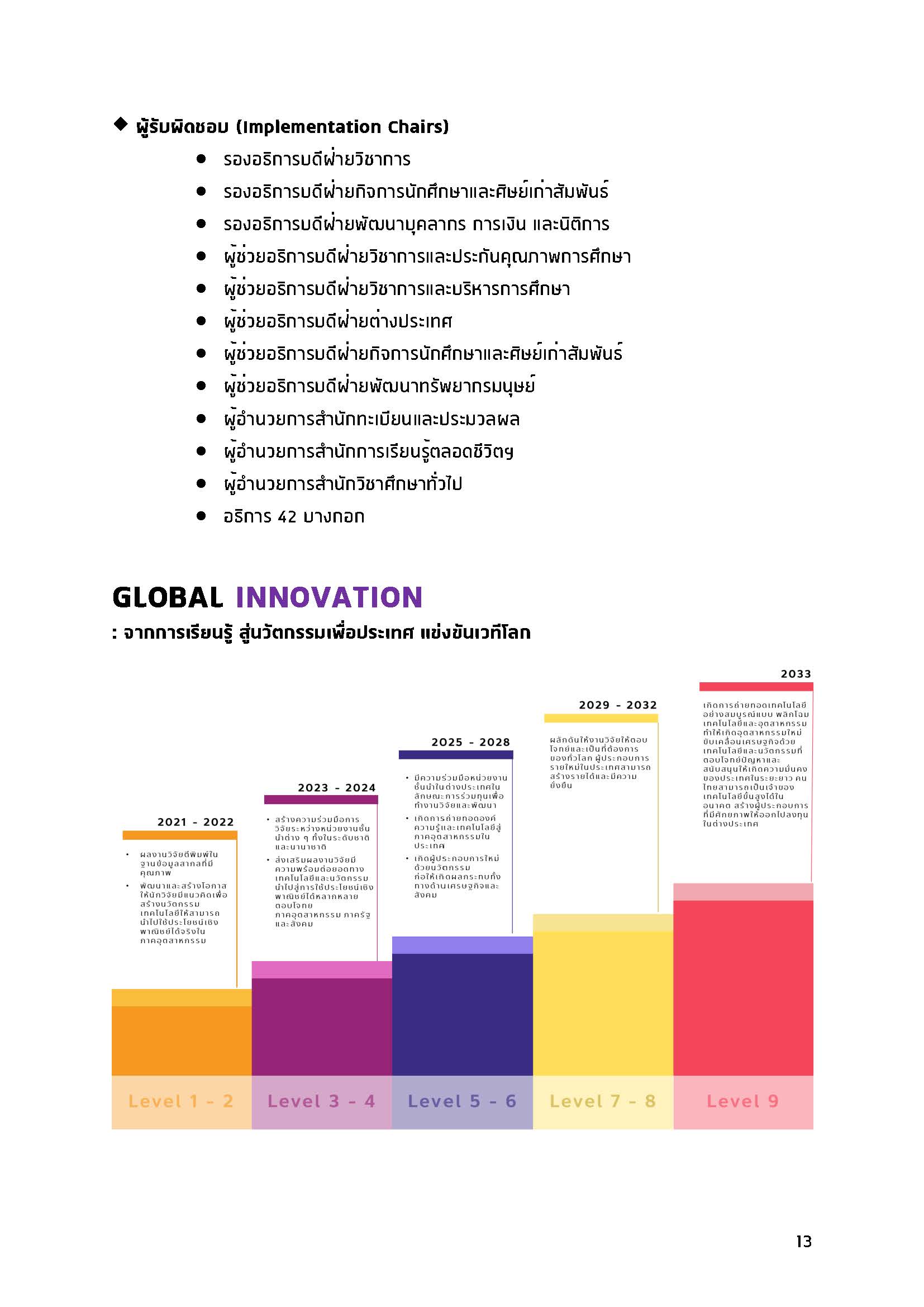 KMITL Manangement Plan | สถาบันเทคโนโลยีพระจอมเกล้าเจ้าคุณทหารลาดกระบัง